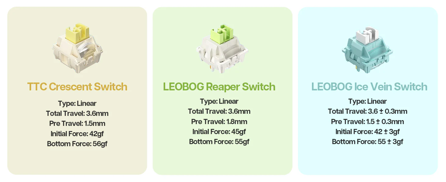 Aula F75 Wireless : Meckeys.com : 75% Keyboard