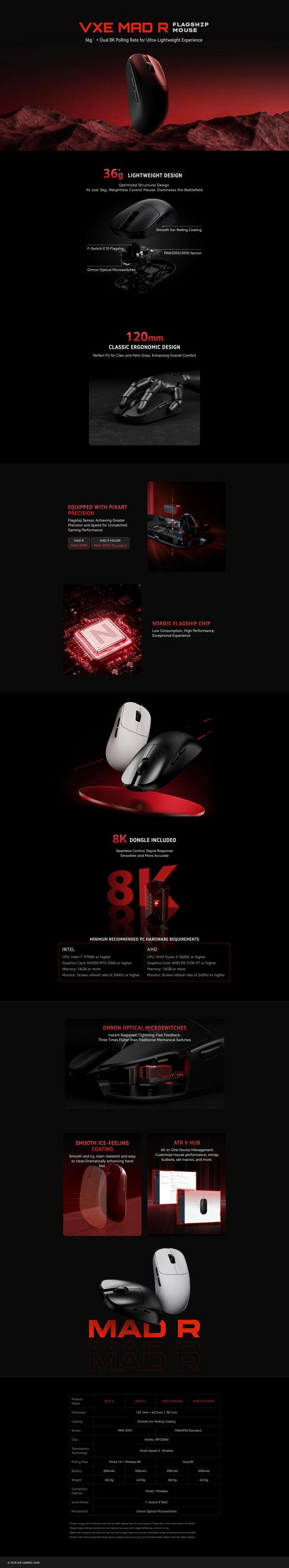 VXE MAD R SERIES : Meckeys.com : Mouse