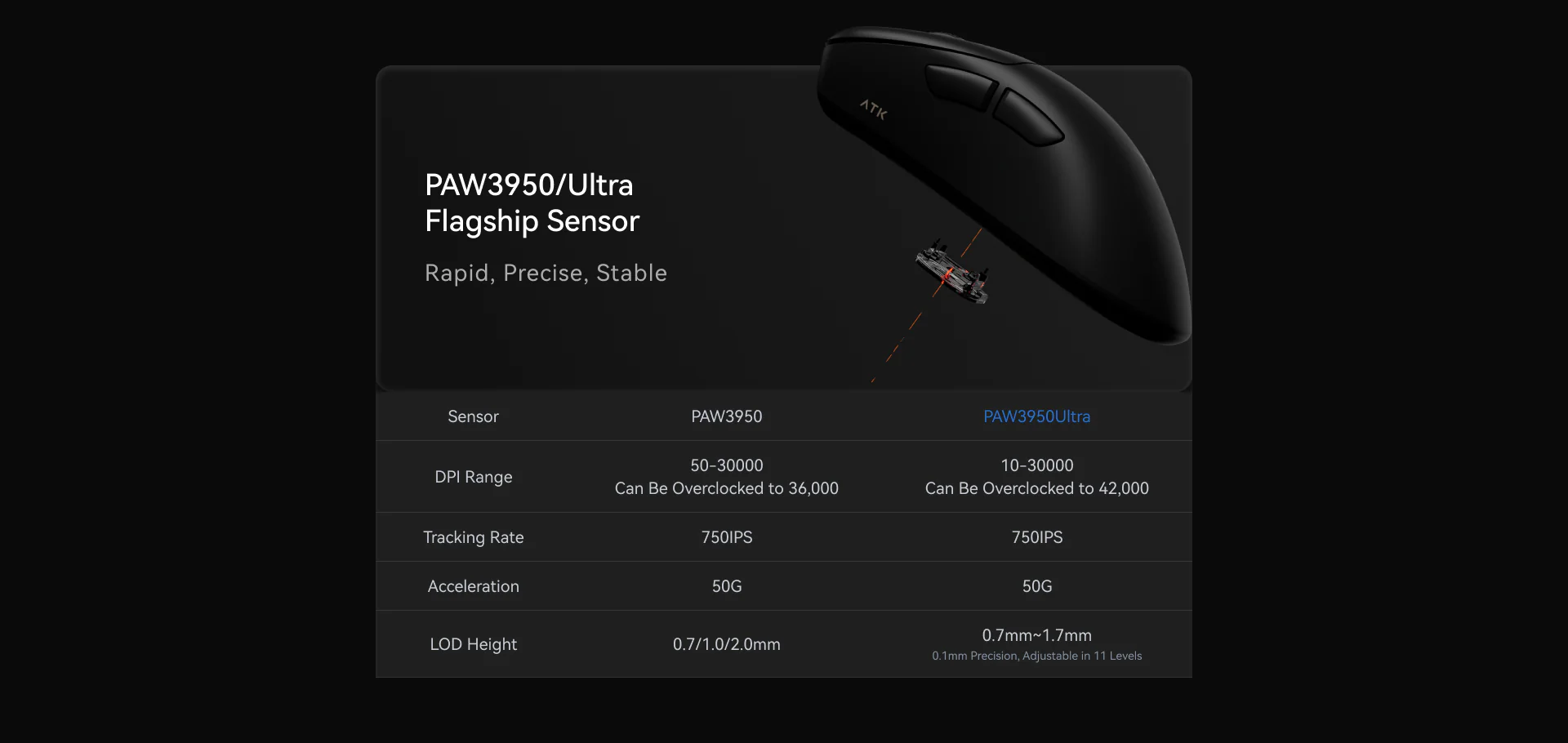 ATK Z1 SERIES : Meckeys.com : Mouse