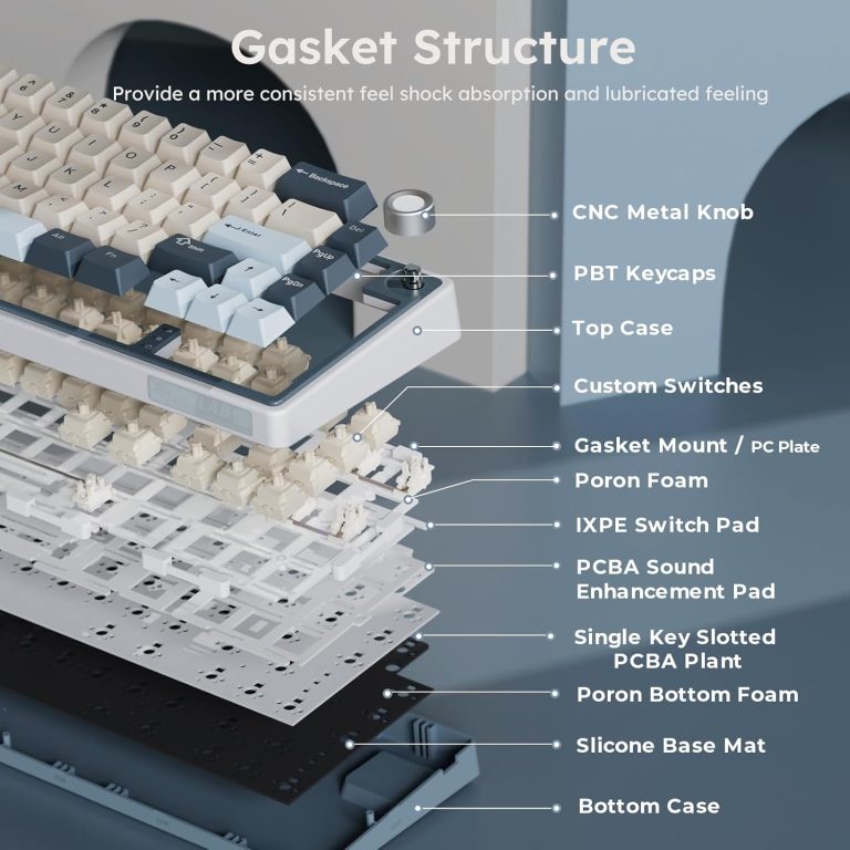 Royal Kludge R65-WIRELESS : Meckeys.com : 65% Keyboard