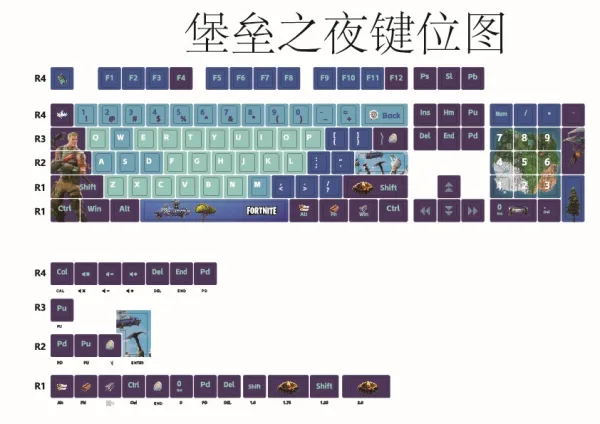 Fortnite Keycap Set : Meckeys.com : Keycaps